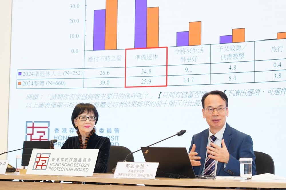 HK residents report record increase in monthly savings at HK$9,800: survey