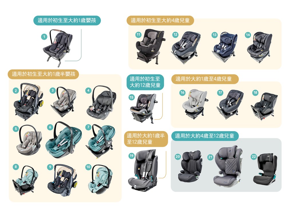 Consumer watchdog tests 22 child car seats to buckle up kid’s safety, 1 ...