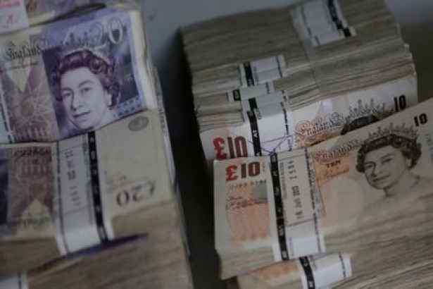 UK pound slips to US$1.37