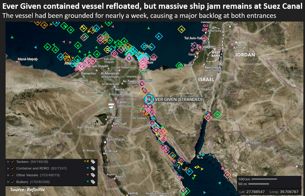 Global cargo backlog of 422 ships resumes moving through Suez Canal
