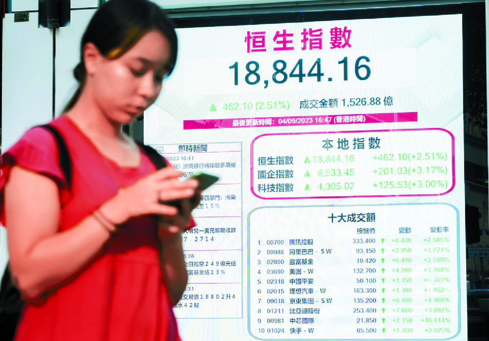 Markets, developers rally on fresh support