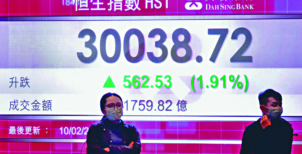 HSI hits 30,000 again amid global rally
