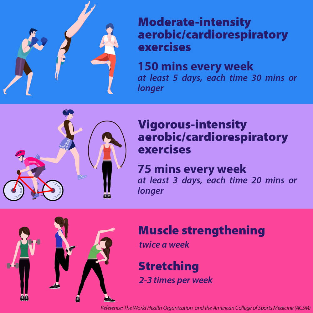 Exercise tips during the COVID-19 pandemic